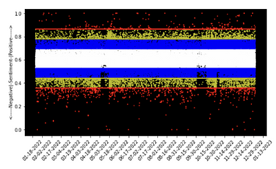 Benjamin Shultz - Projects
