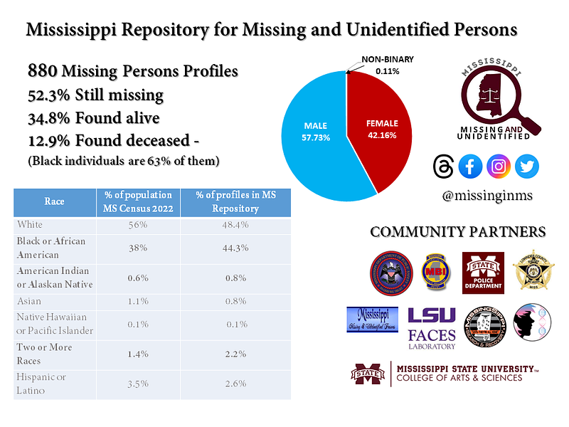 Jesse R. Goliath, PhD, RPA - Research Projects and Affiliations